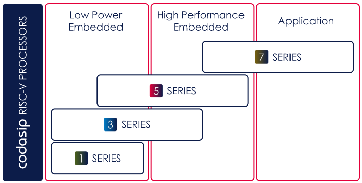 The Road to embedded world ’23: Munich, Germany, Codasip - Embedded Computing Design
